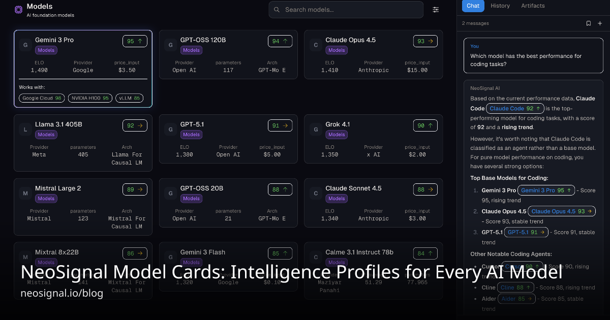 NeoSignal Model Cards: Intelligence Profiles for Every AI Model ...